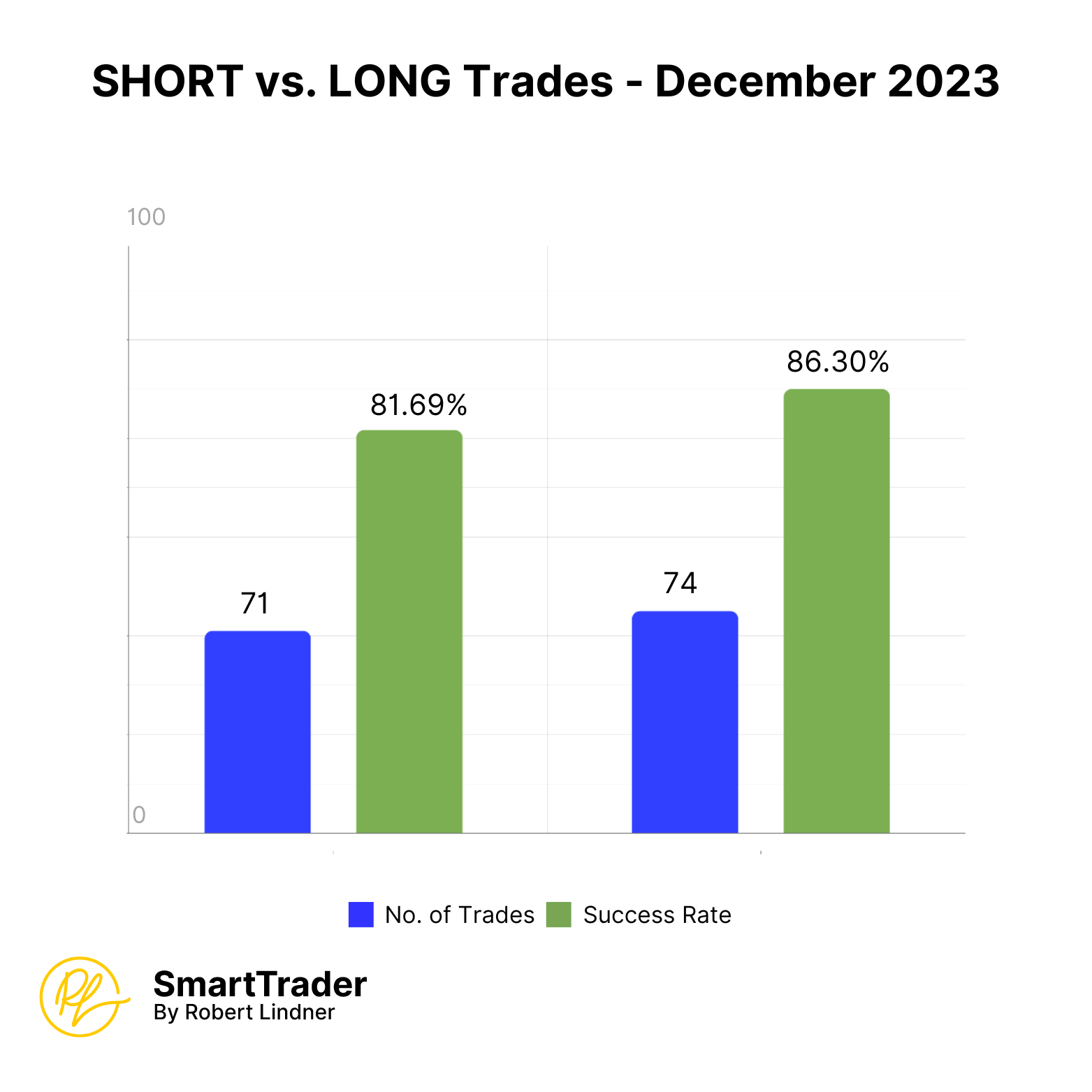 Verified Trading Results Page - December 2023 - SmartTrader